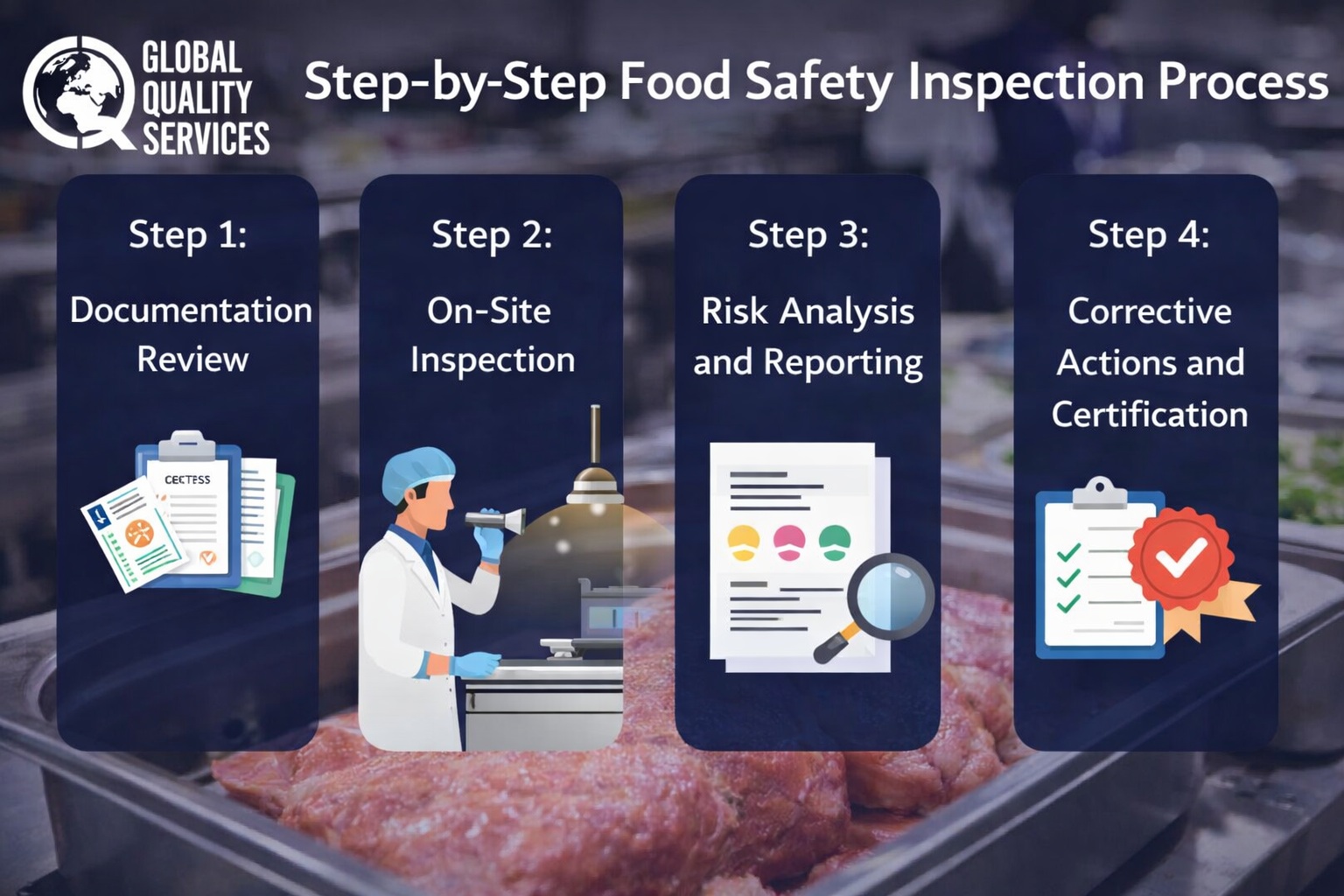 Food Safety Inspection Services Singapore